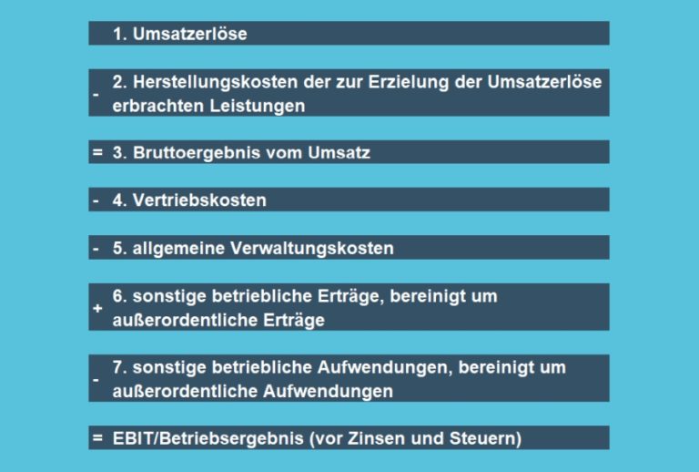 Was ist das EBIT? Aussage, Zweck, Vor- und Nachteile