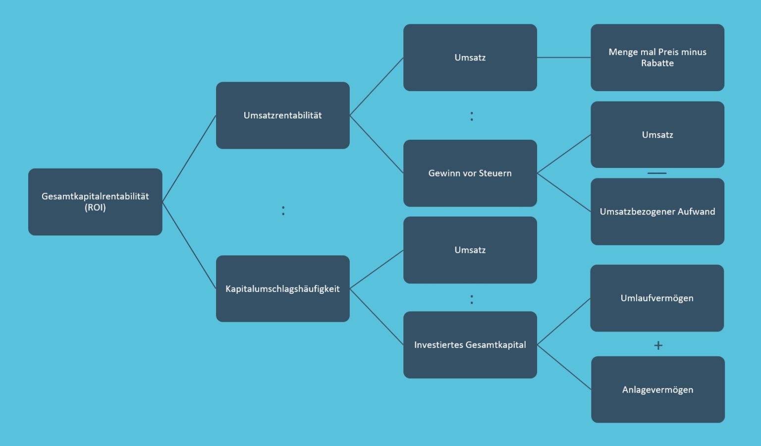 Kennzahlen: Arten, Kategorien und Einsatzgebiete